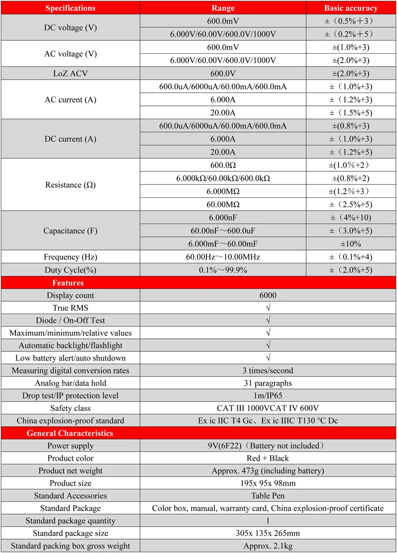 Ut195ex Multimeter - Reliable True RMS & Explosion-proof