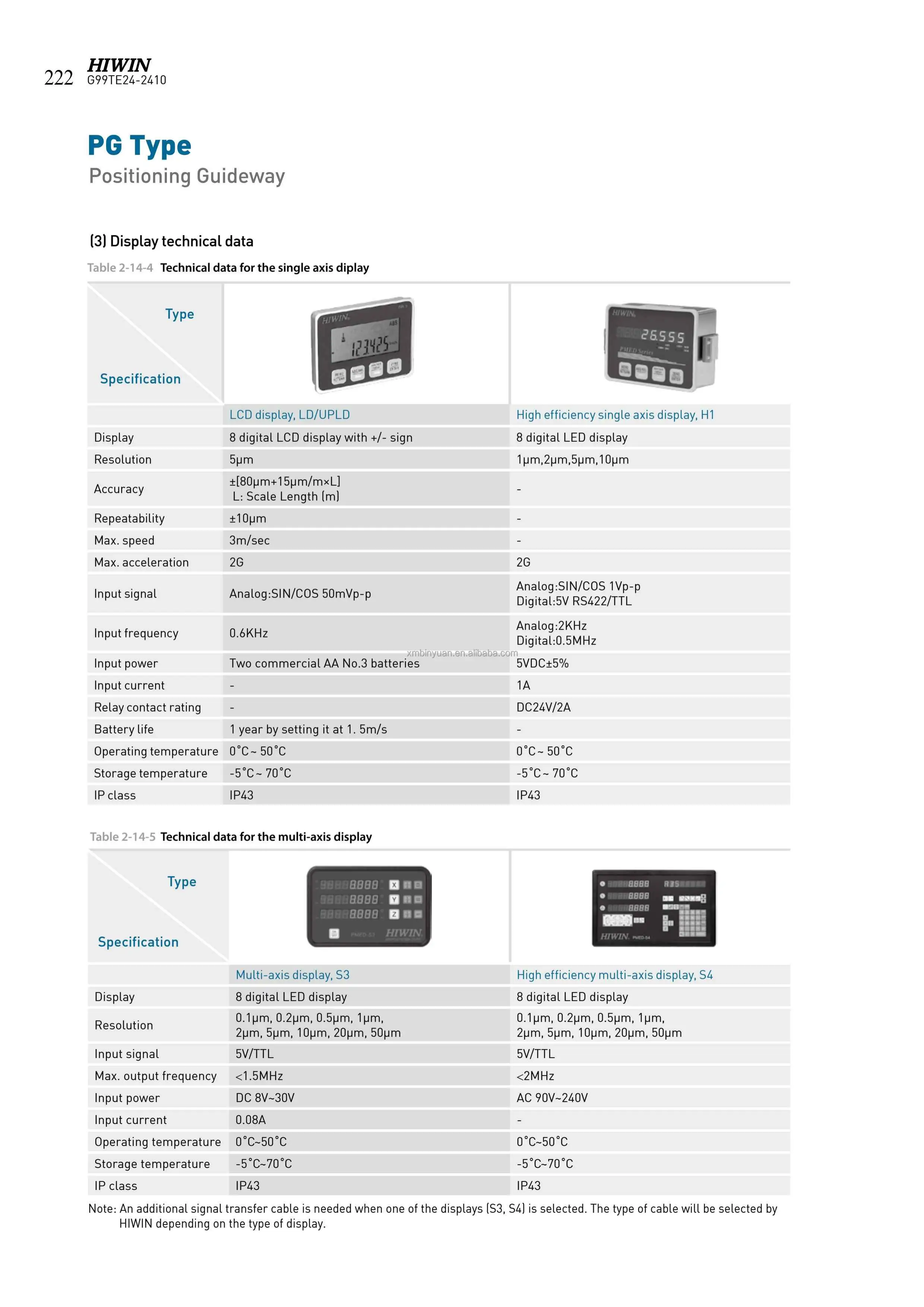 Hiwin Magnetic Encoder Position Measurement Rail Linear Guide Assembly ...