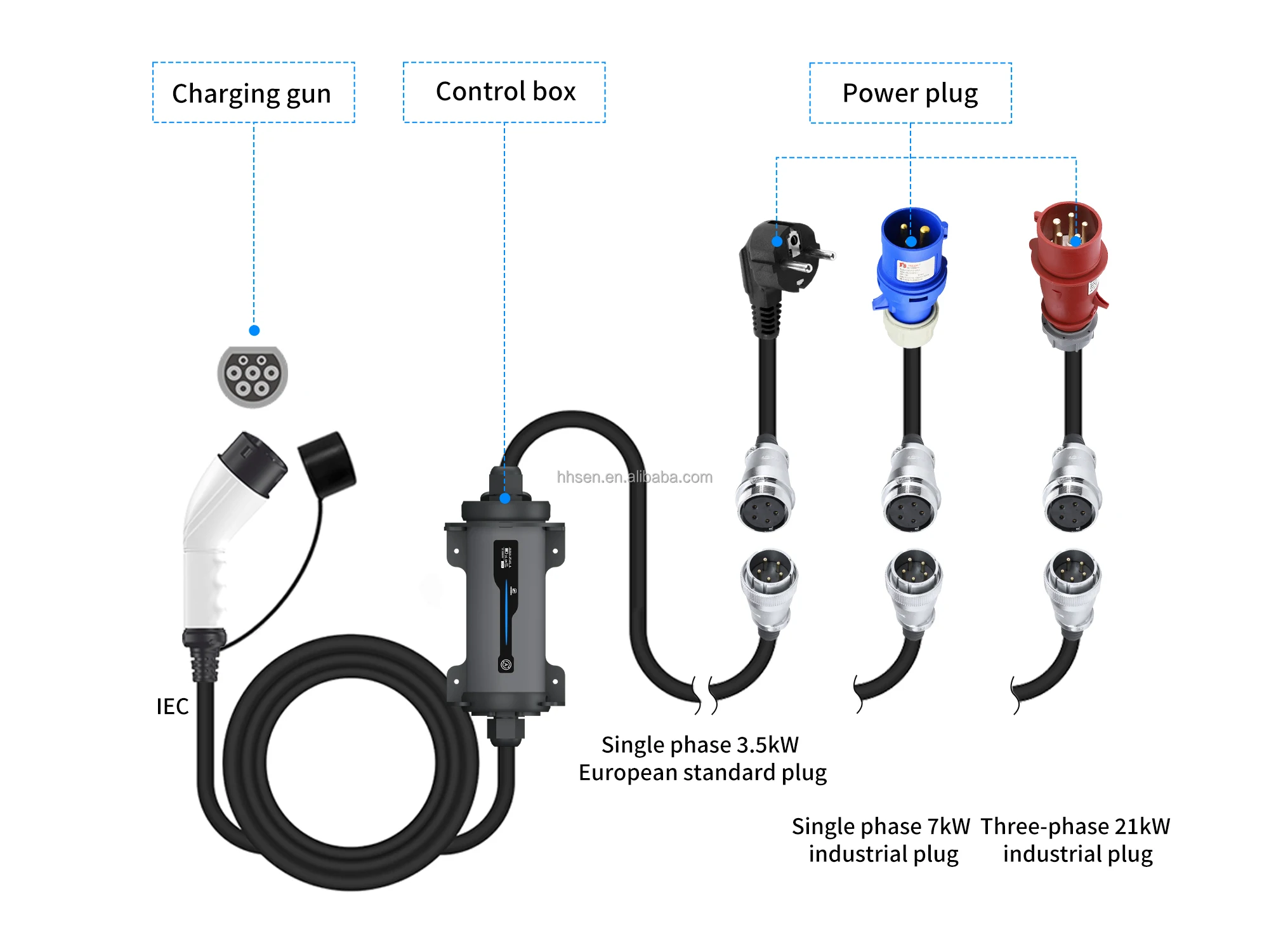 22kw Ac Ev Charger Wall Box Type 2 Fast Charging Wall-mounted Ev ...