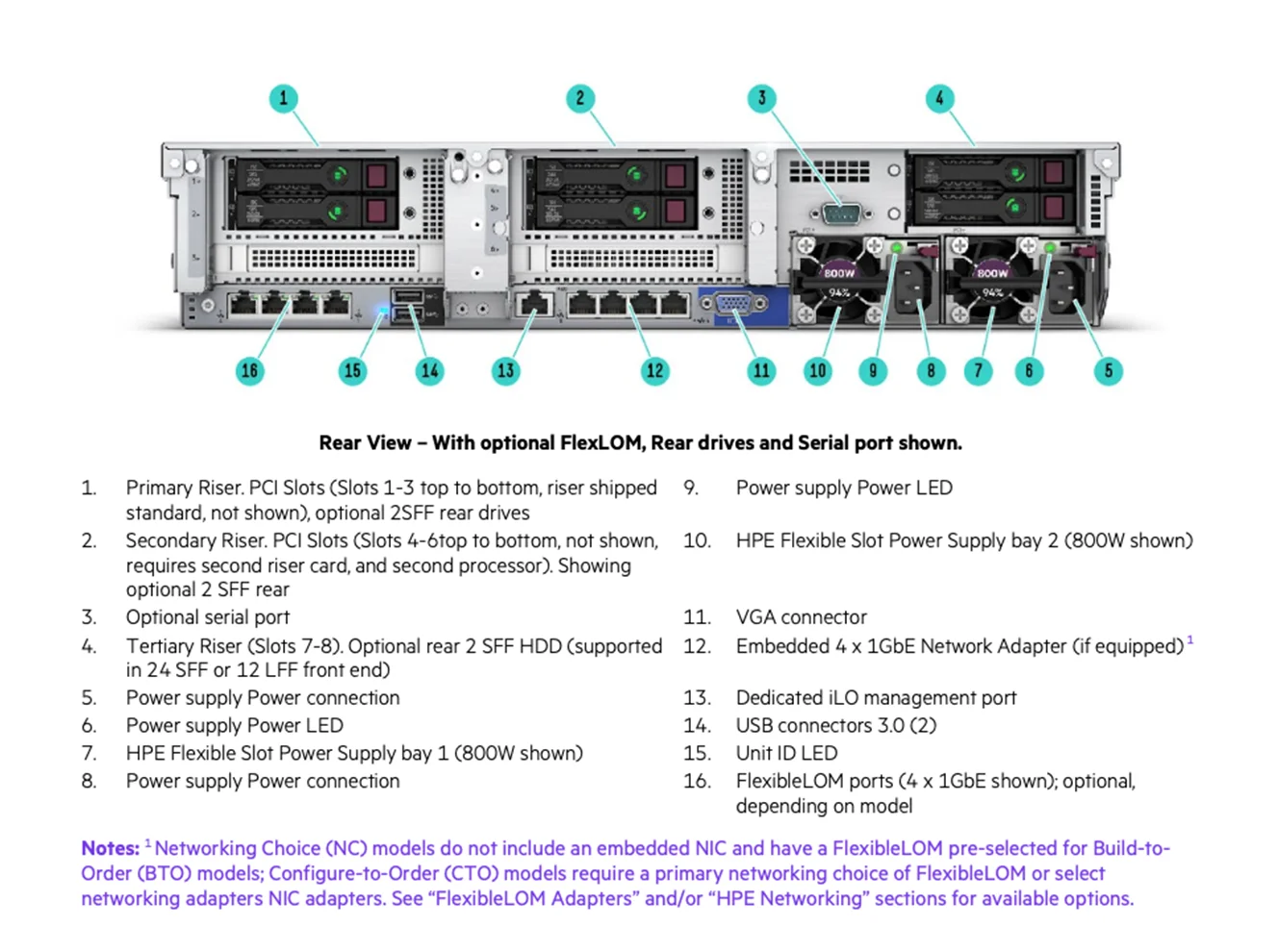 New Hpe Proliant Dl380 Gen10 8sff Rack Server Intel Xeon 4210 32g P408 ...