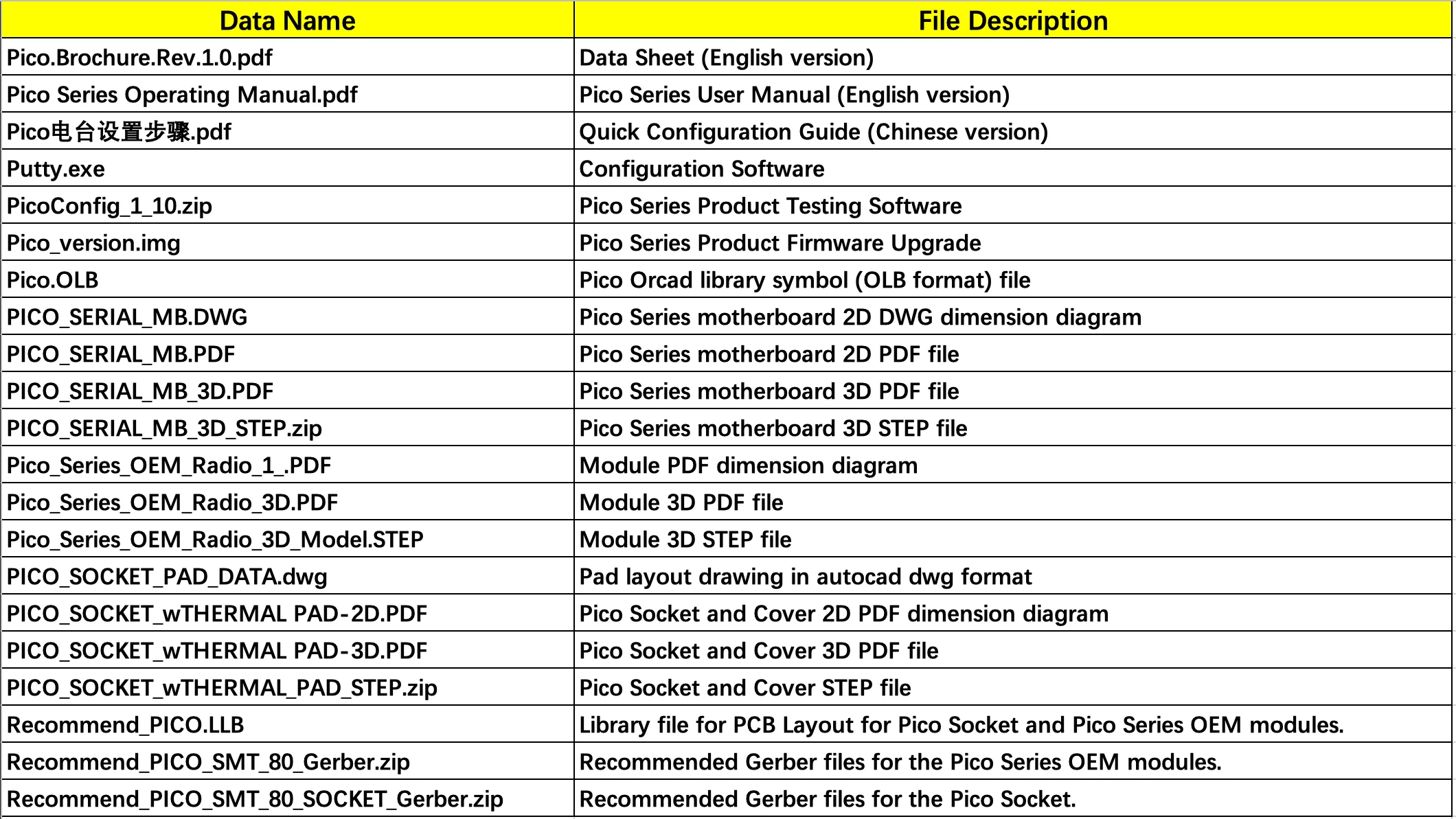 Microhard UAV Radio Modems Pico Series - Reliable Communication