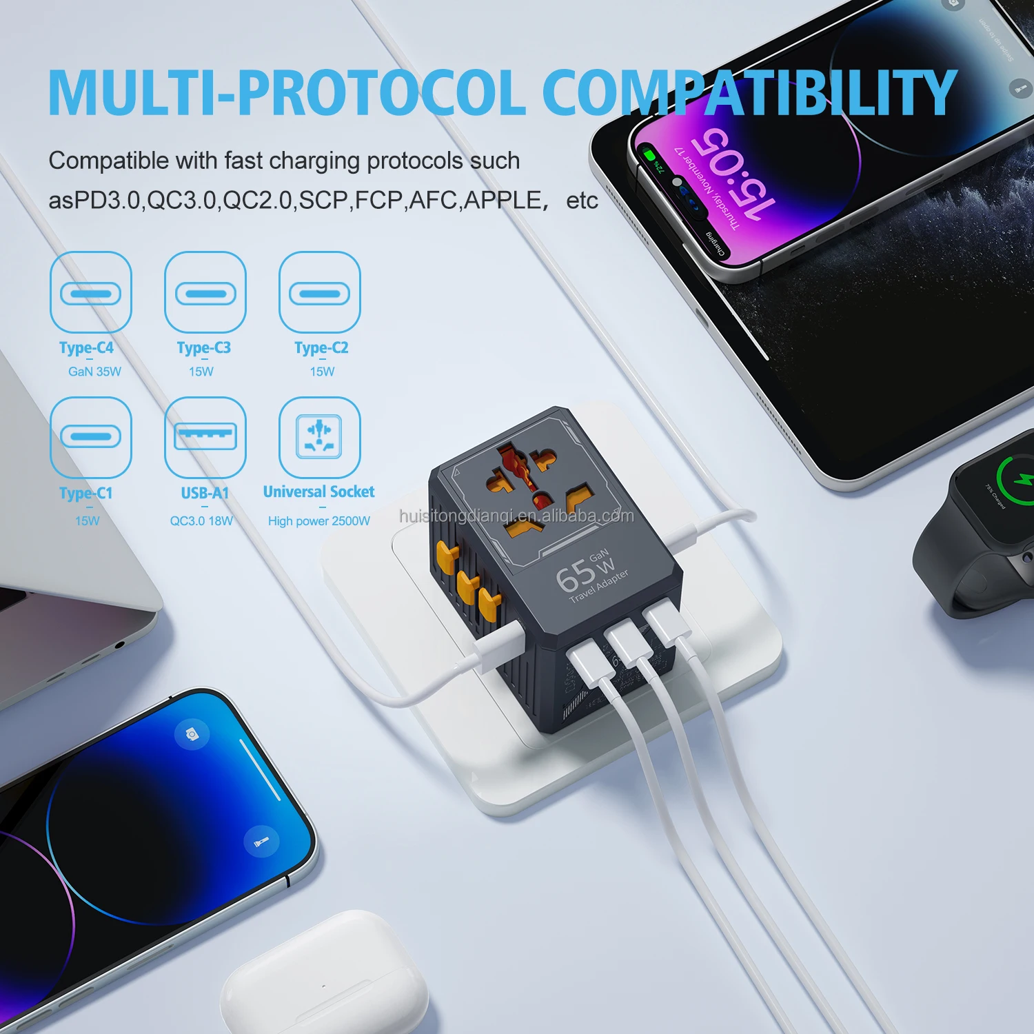 Essential Items for Overseas Travel Conversion Global Travel Fast ...