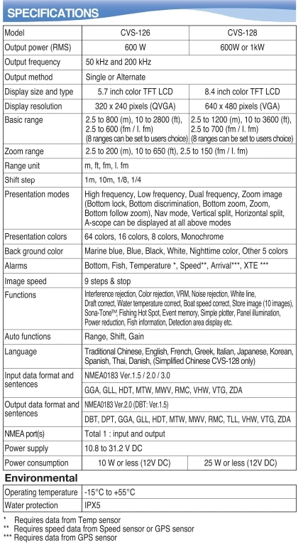 Koden CVS-126 Fish Finder - Advanced Digital Echo Sounder