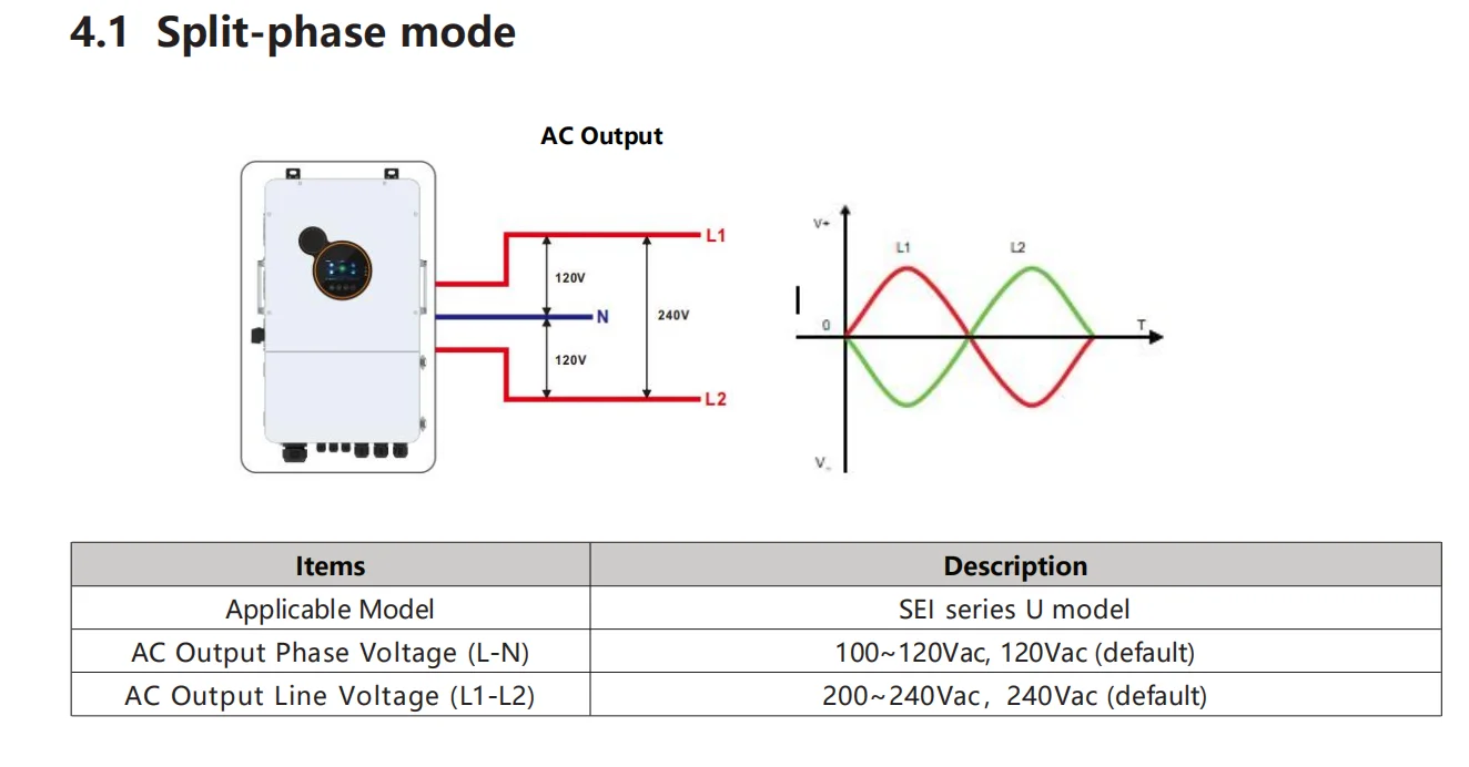 10kw 8kw 5kw Hybrid Solar Split Phase Inverter 120v 240v 5000w 8000w ...