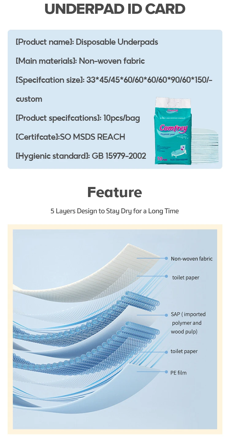 Bed Incontinence Fluff Pulp Sap Prevail Disposable Underpad Sheet For ...