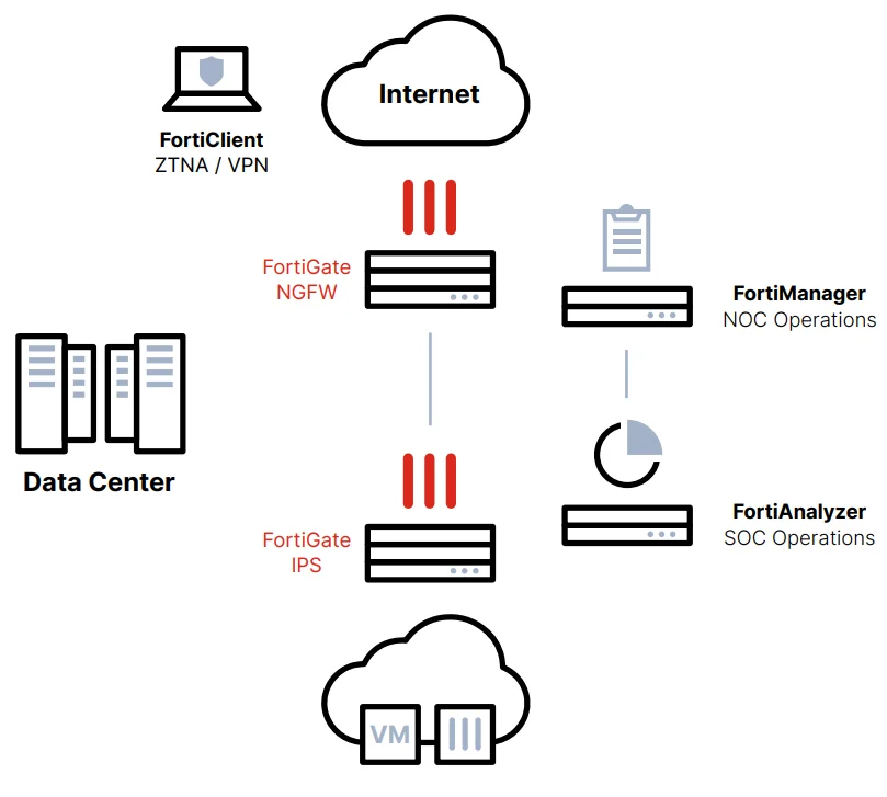 FG-1800F Fortinet Original Firewall Appliance High End Router
