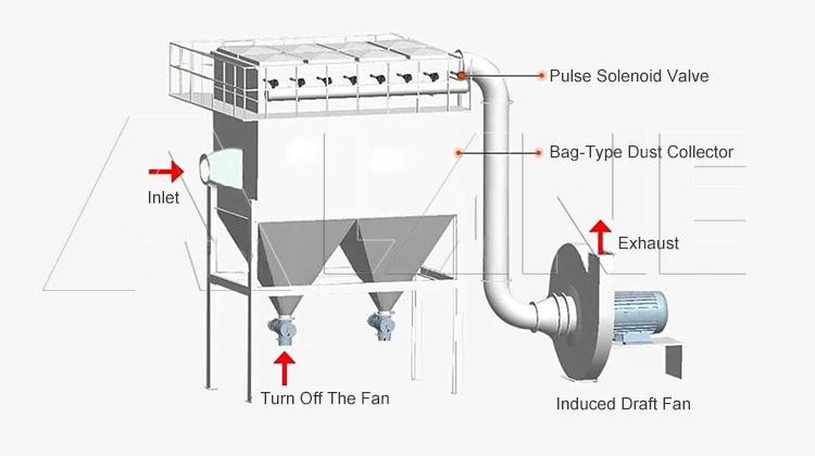 LANE Bag Pulse Dust Collector Industrial Central Dust Removal Equipment ...