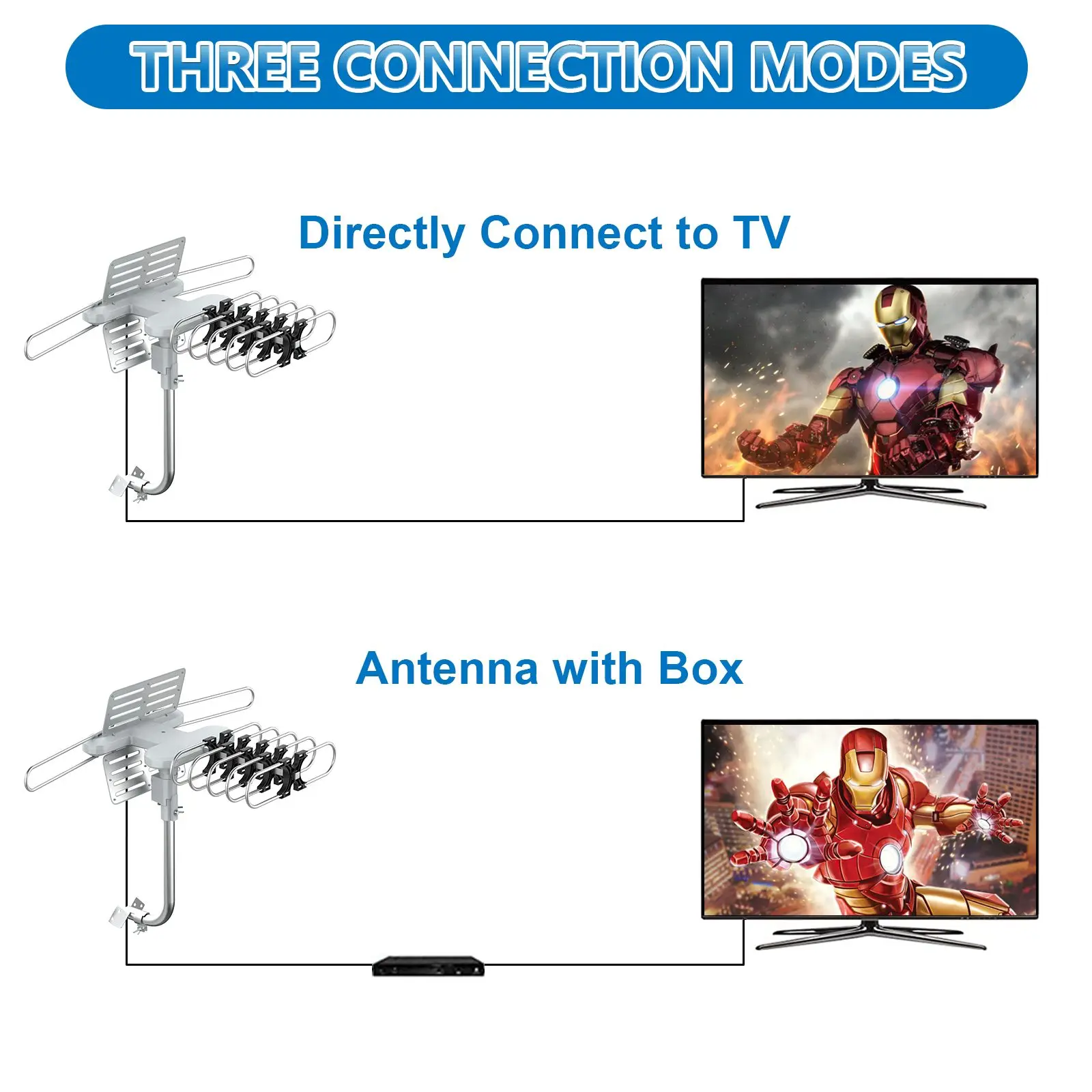 TV Remote Controlled Rotating Antenna Antuko AN-6013 High Gain Yagi ...