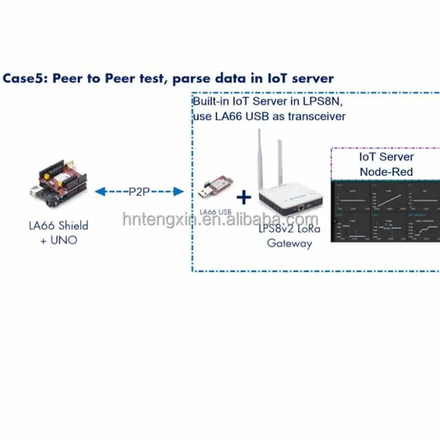 Lora/lorawan Iot Kit V3 - Secure and Efficient Solutions
