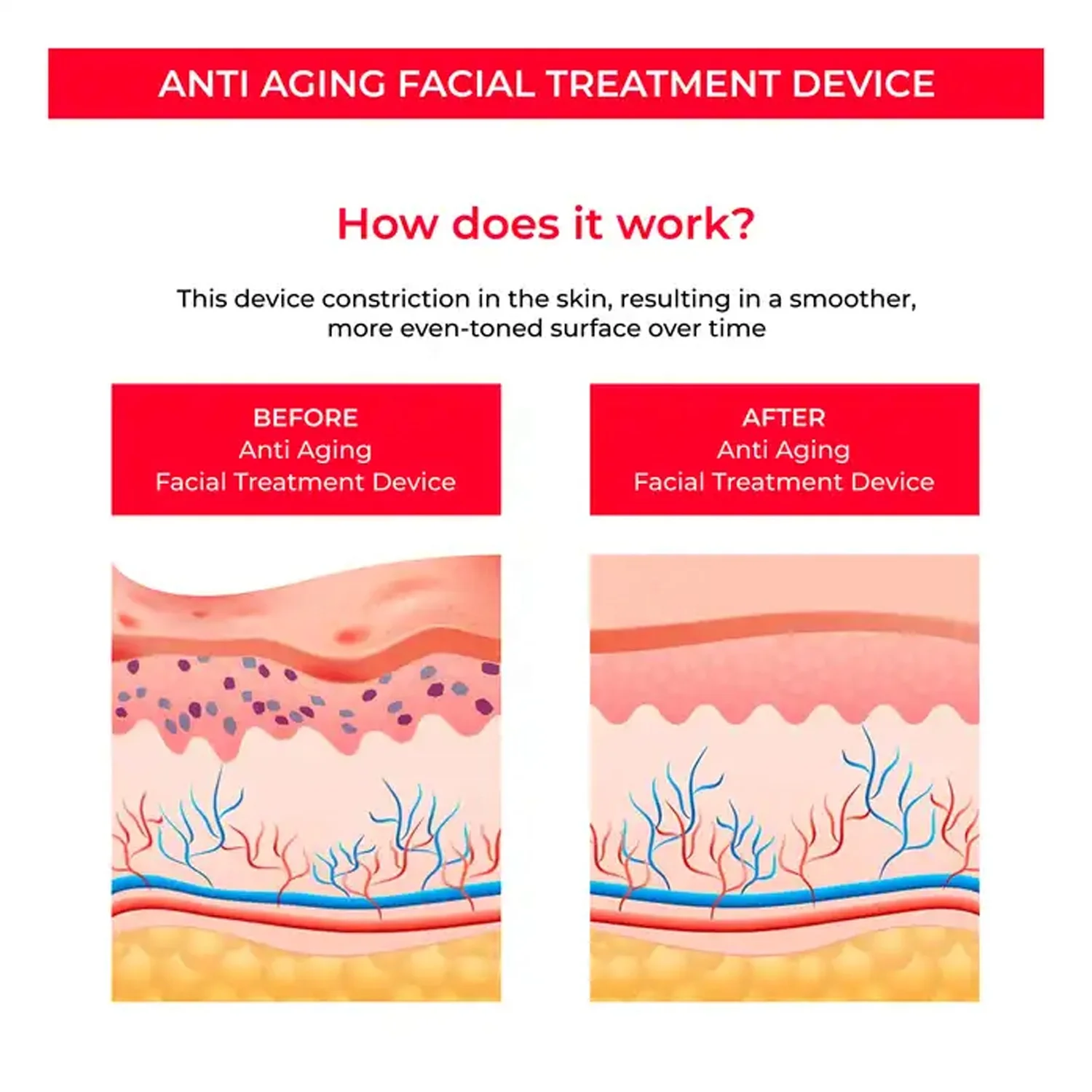 Medicube Age R Device Electric Shape Microcurrent Face Skin Roller Ems ...