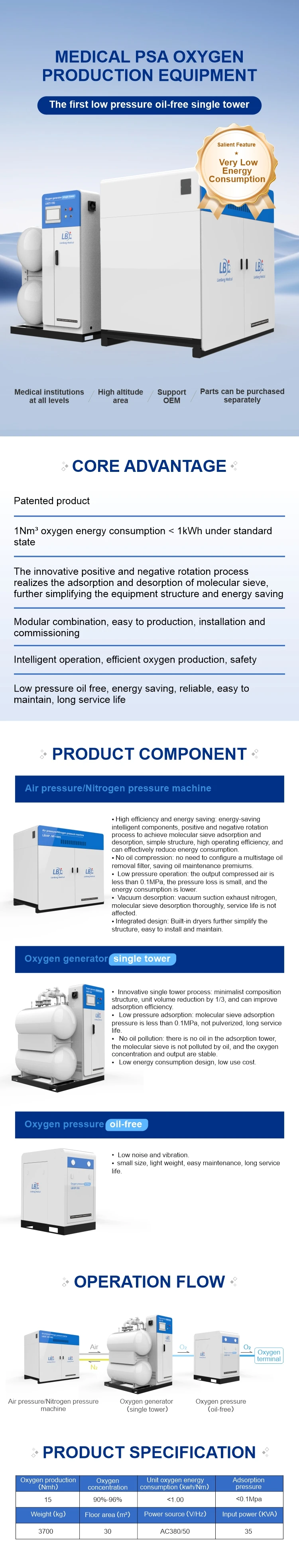 Lbyl Oxygen Contractor Low Pressure Oil Free Low Noise Psa Medical ...