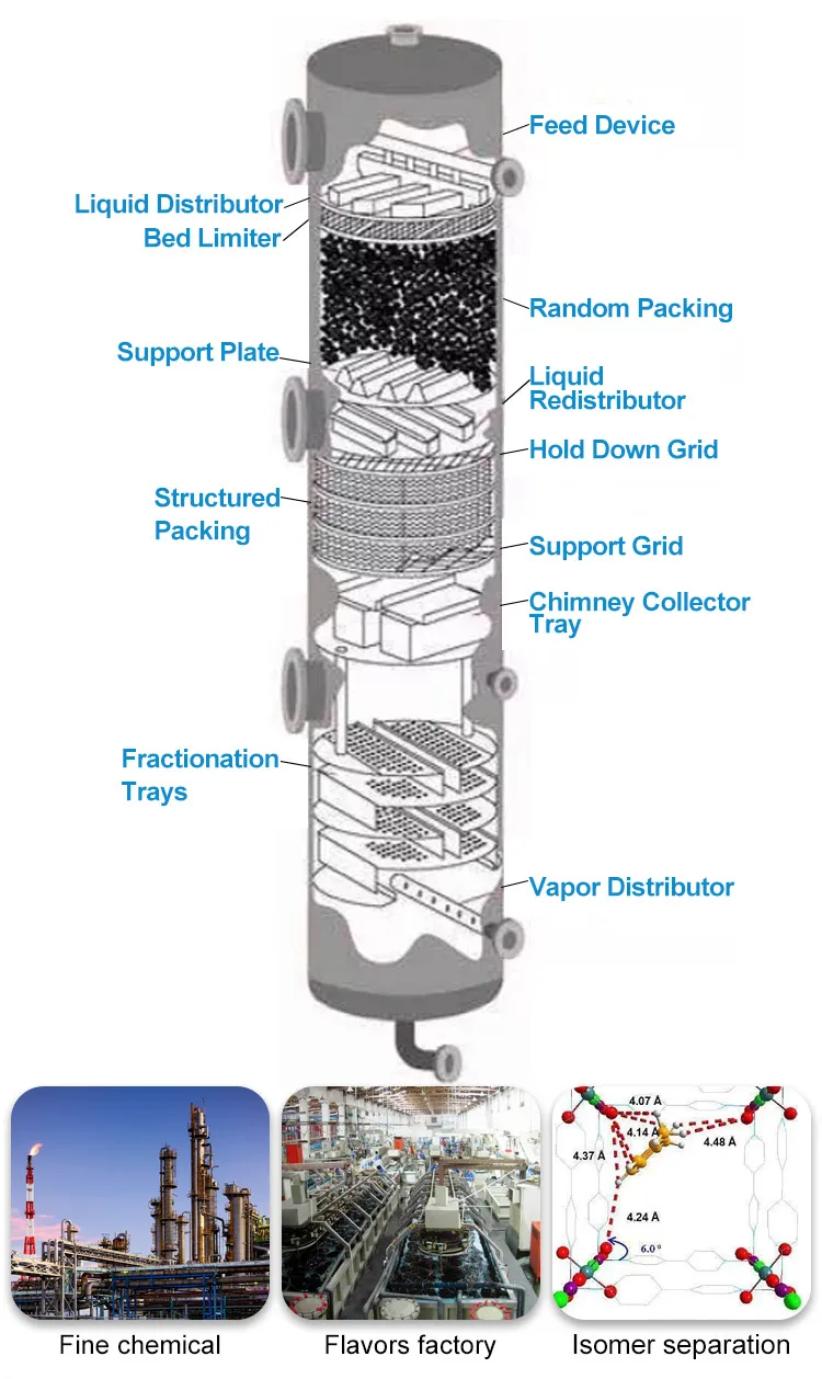 Factory Price Stainless Steel Metal Corrugated Packing Structured ...