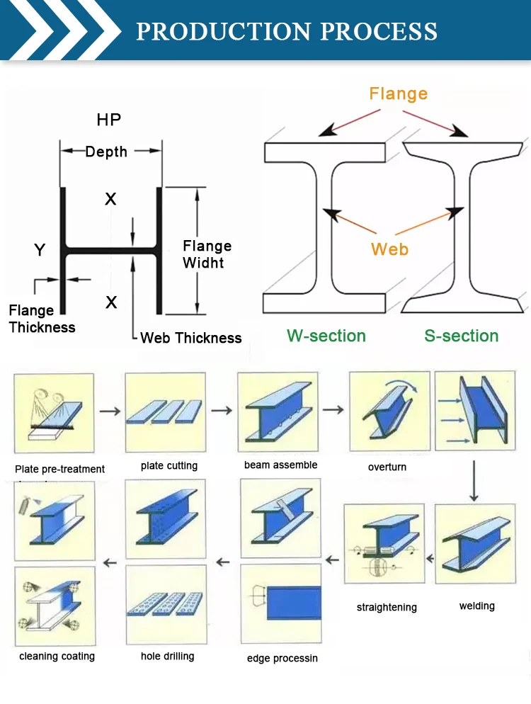 Astm H Beam I Iron Structural Steel Price Per Ton H Beam Structural For ...