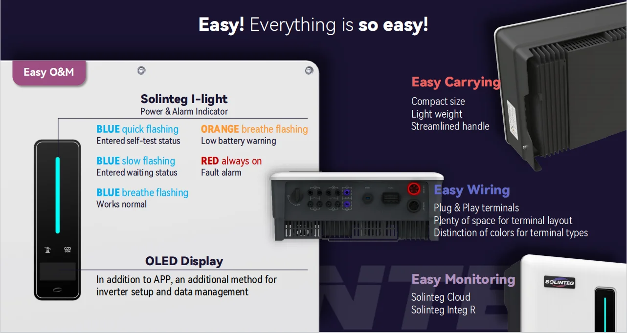 Solinteg Hybrid Solar Inverter 36kw - Efficient & Reliable