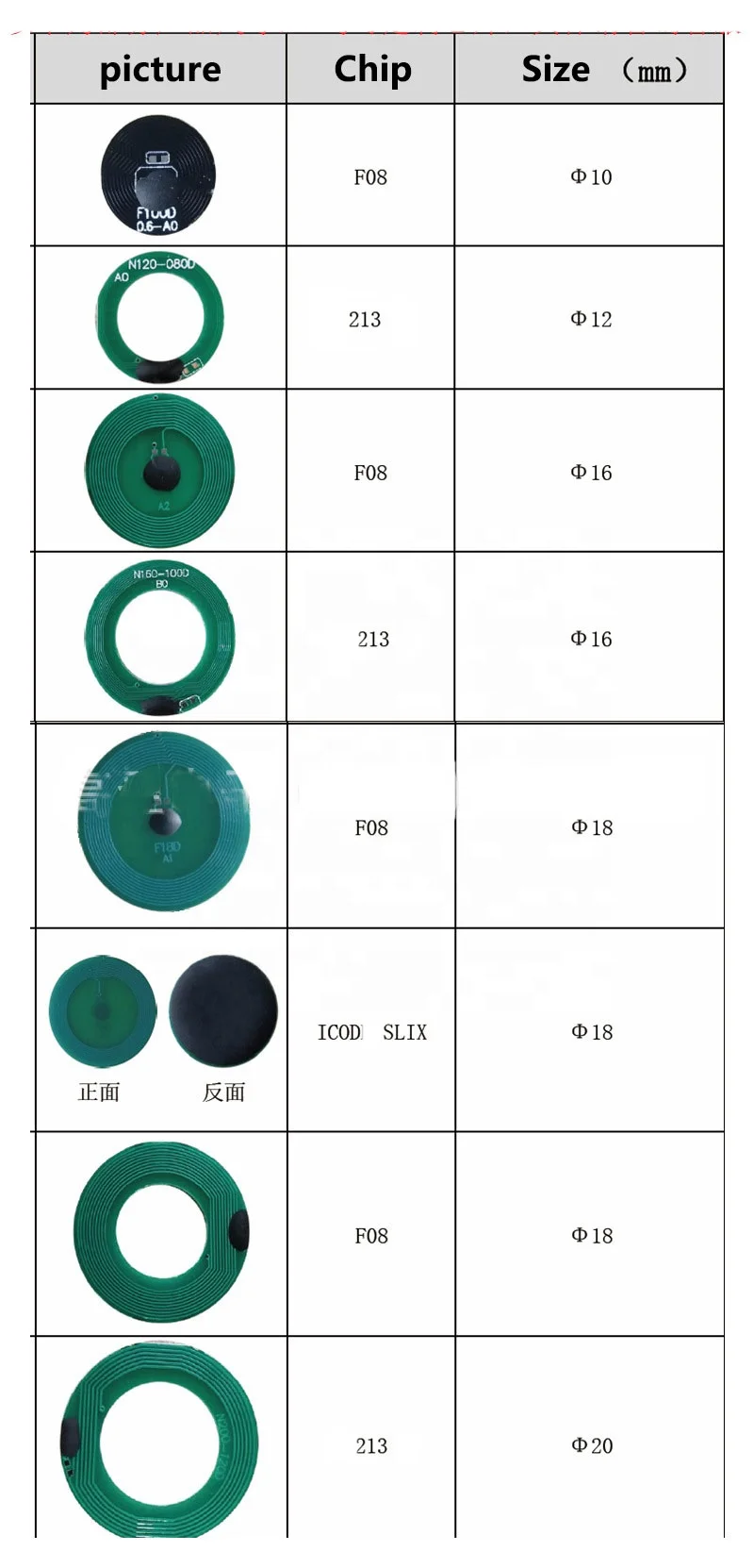 Hf Rfid Micro Chip Iso14443a Passive Soft Nfc Chip Fpc Mini Tag 5x5mm ...