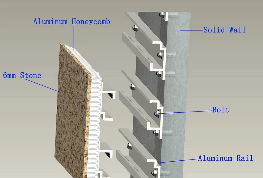 Honeycomb Panel Facade Cladding Installation System Aluminum Alloy G ...