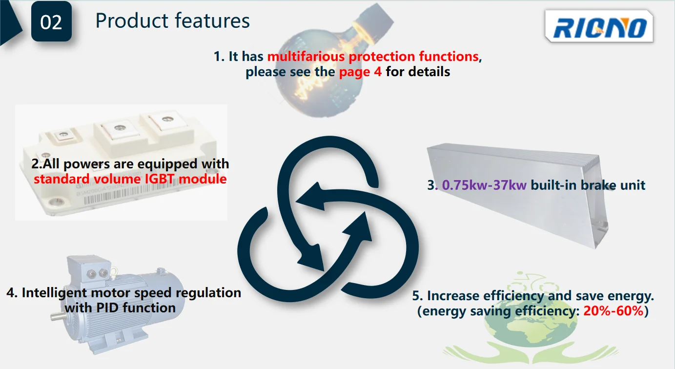 Riqno General Purpose Inverter Vfd Drive For Motor Vfd Inverter 7.5kw ...