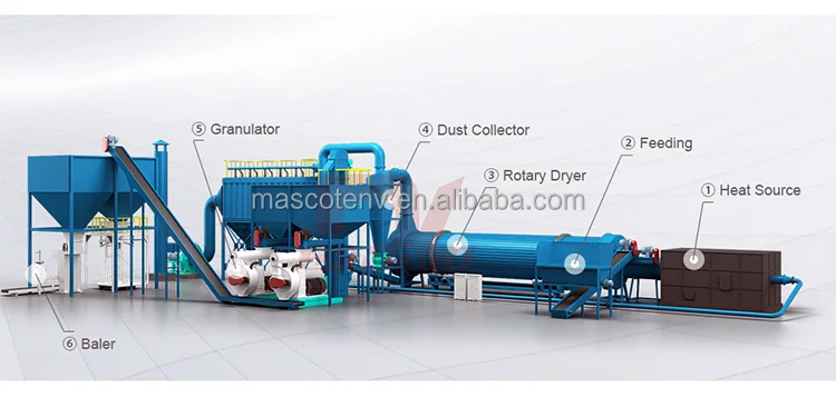 ISO Certified New Electric Wood Chips Drying Machine Rotary Drum Dryer ...