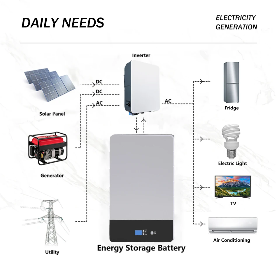 High Voltage Lithium Ion Battery 200v 400v 52Ah 10240WH NCM ...