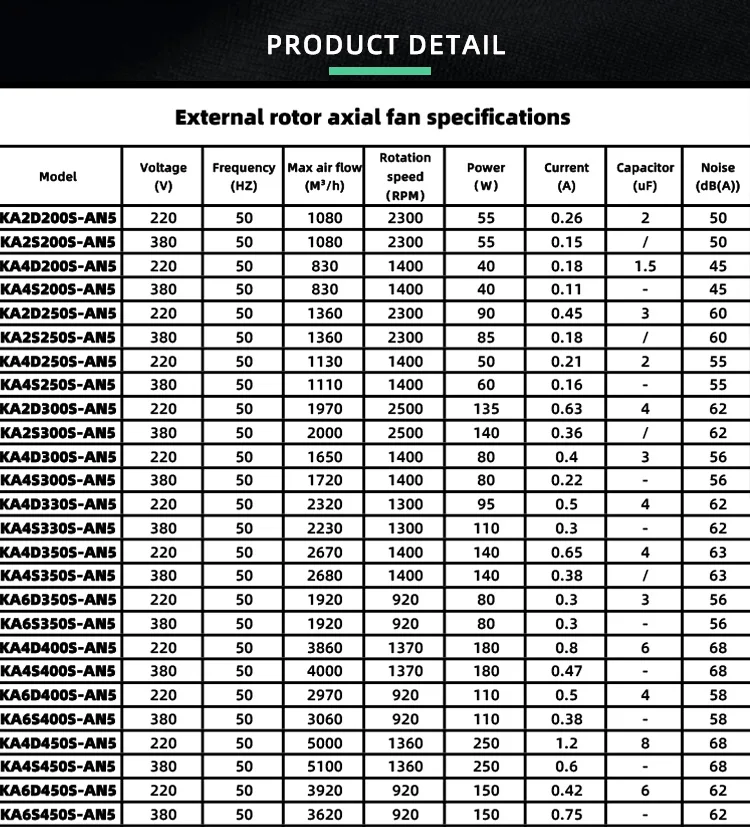 Kiron 200-910mm AC Condensation Fan - Efficient Cooling