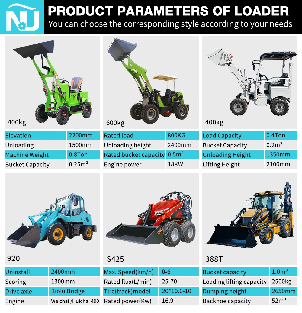 High Efficiency Mini Wheel Loaders - Best Price & Flexibility