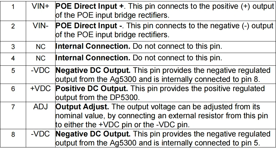 Sdapo Dp5324 Standard Gigabit High Power Isolation Poe Module Poe ...