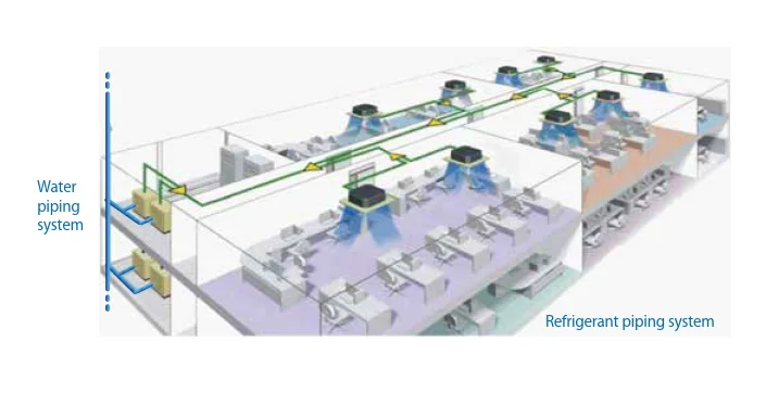 Central VRF System - Efficient Air Conditioning Solutions