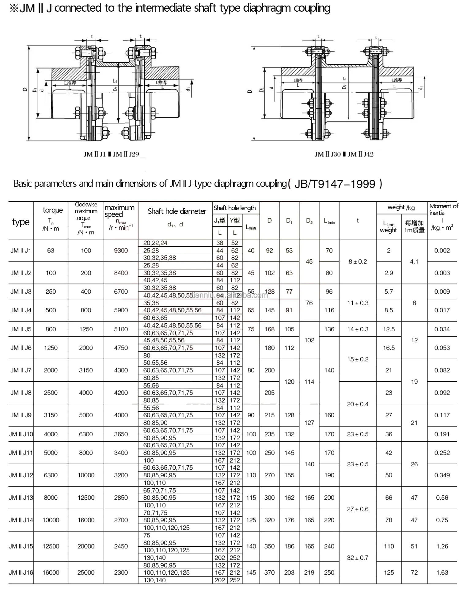 JM SJM Type Double Diaphragm Flexible Coupling - Rigid