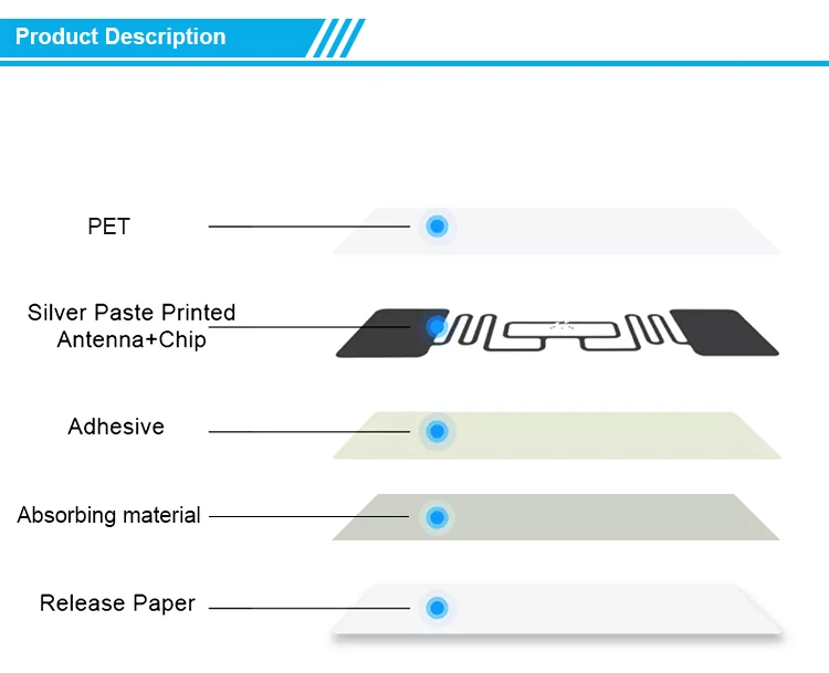 Kyrplink 60x25x1mm Hot Sales UHF RFID Label Flexible & Printable UHF ...