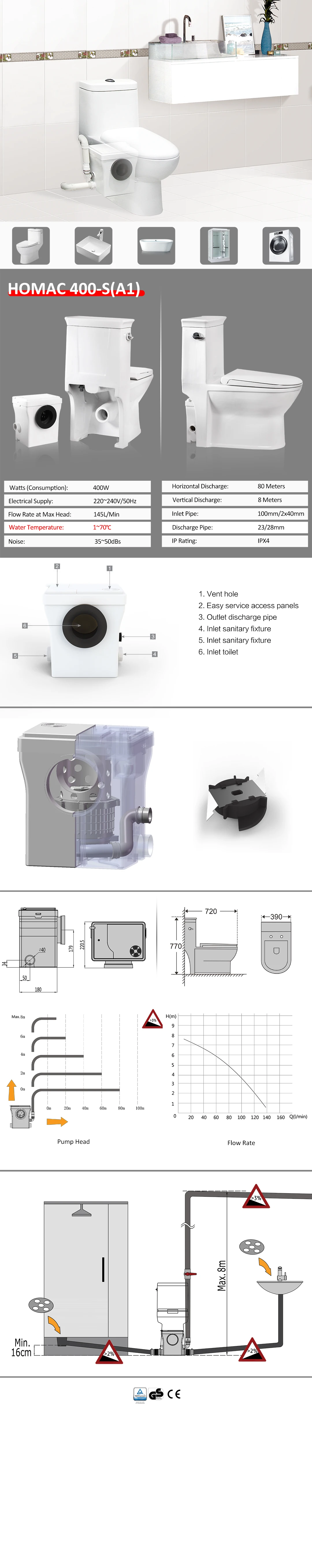 Homac 400-s Compact Integrated Macerator Toilet Pump For Bathroom ...