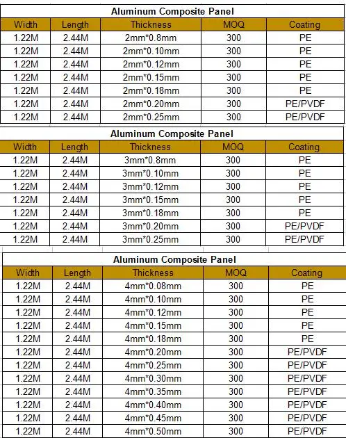 Aluminum Composite Panels - Durable and Versatile Solutions