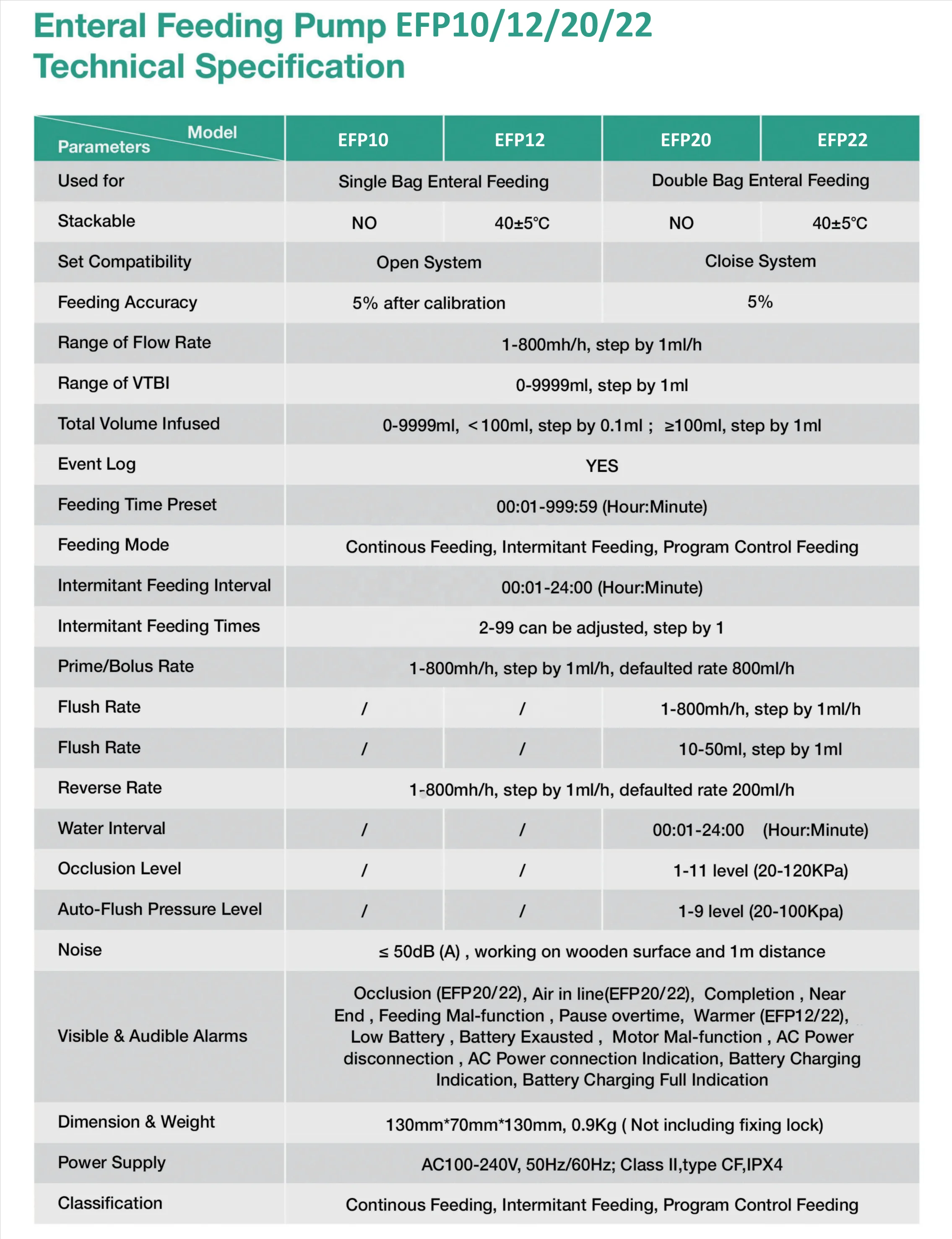 Feeding Pumps Hospital Vet Equipment Portable Medical Enteral Feeding ...