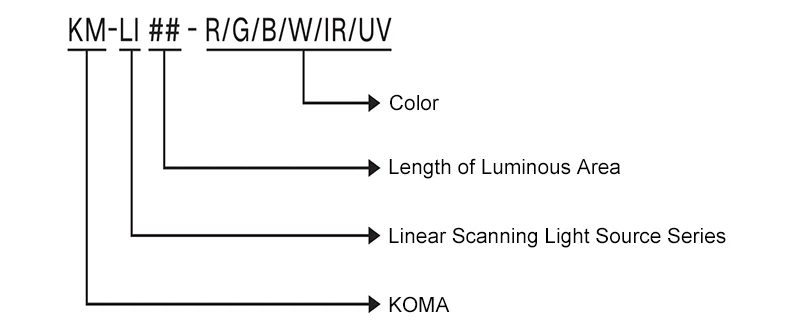 Professional Led Machine Vision Line Scan Light Industry Test Light ...