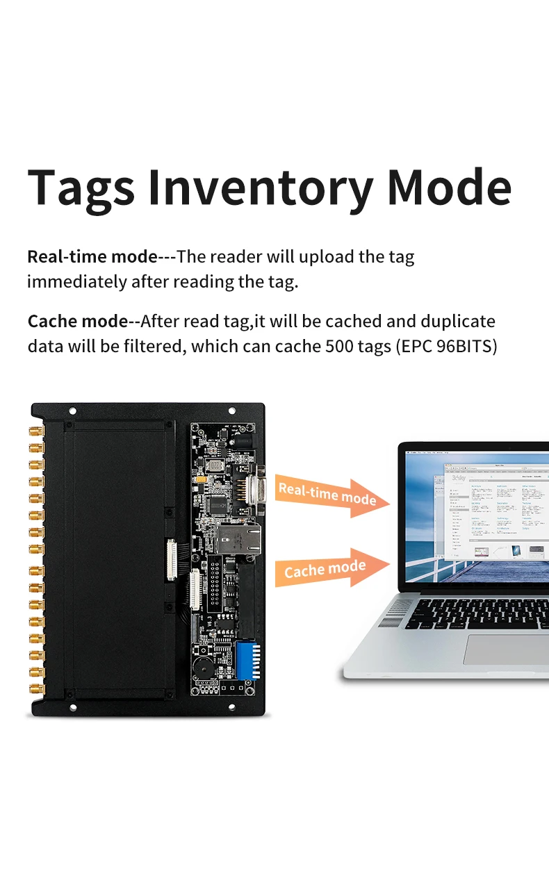 Uhf Rfid Impinj Indy E710 Module 865-868mhz Or 902-928mhz Reader And ...