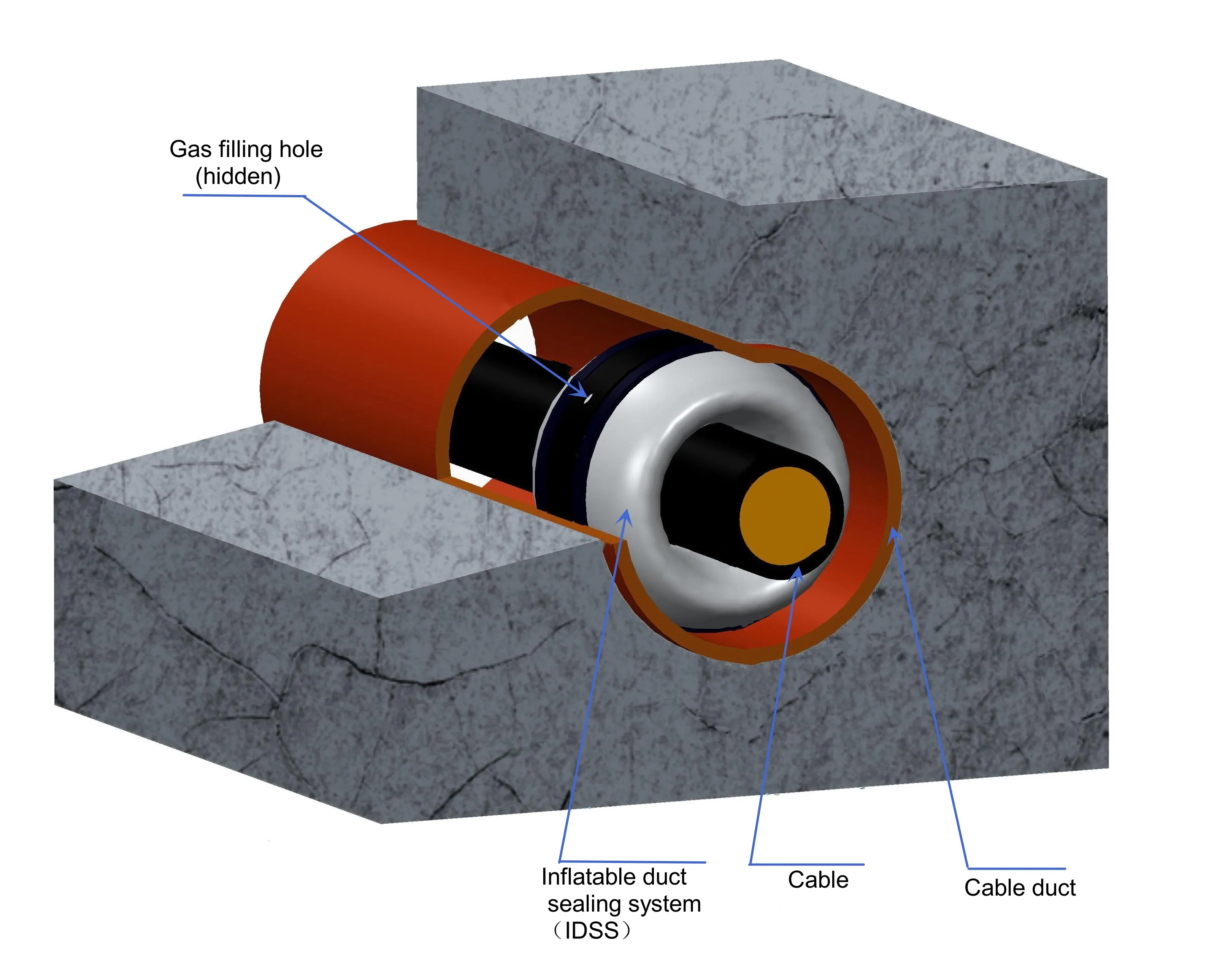 Urban Cable Duct Sealing System Hdpe Inflatable Pvc System Manufacturer ...