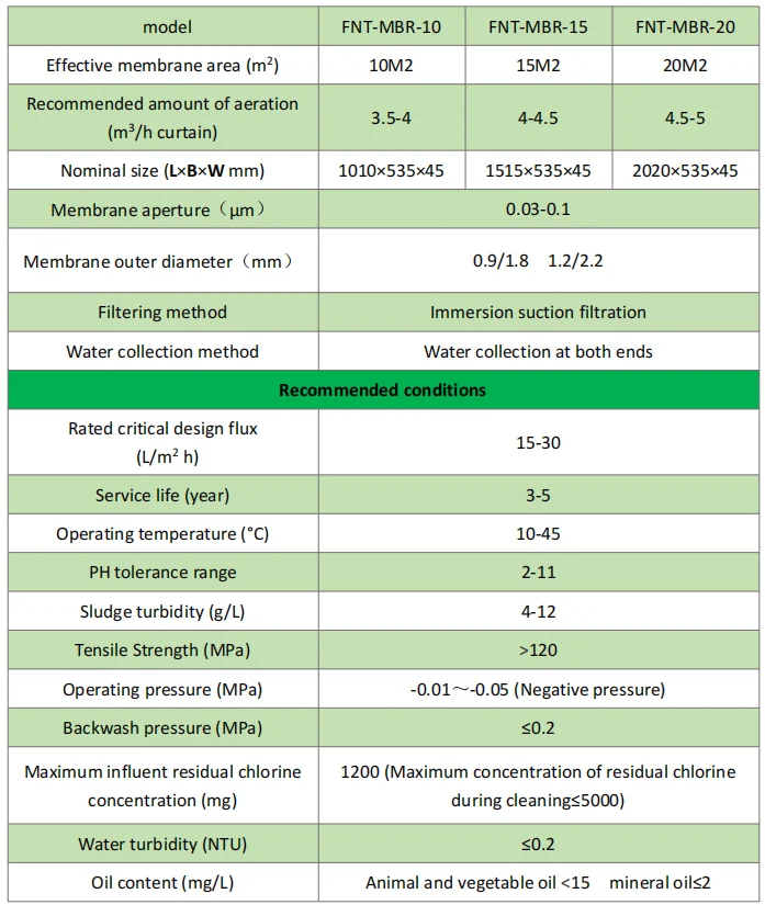 Membrane Bioreactor Mbr Submerged Membrane Hollow Fiber Membrane Mbr ...