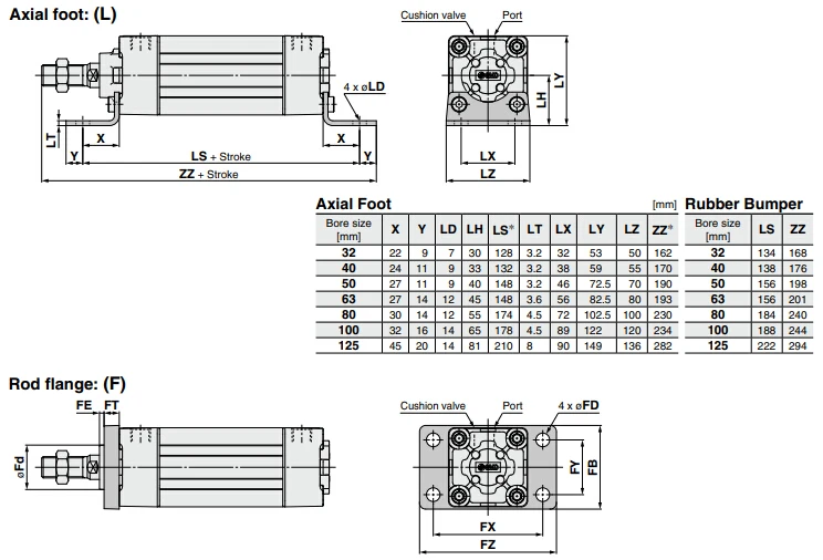 Air Cylinder Mb1 Mb1b Mb1b80 Mb1b80/mdb1b80-25z/50z/75z/100z/125z/150z ...