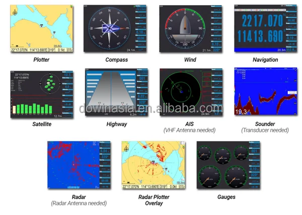 ONWA KM-12X Marine Radar with AIS and Fish Finder - 5 in 1