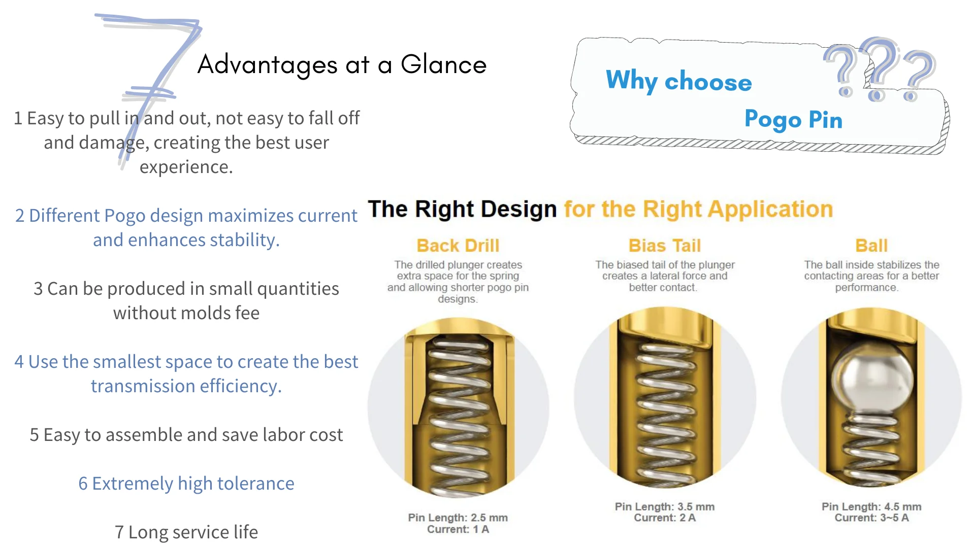 Spring Contact Pogo Pin High Current Connector - 1P Single-core