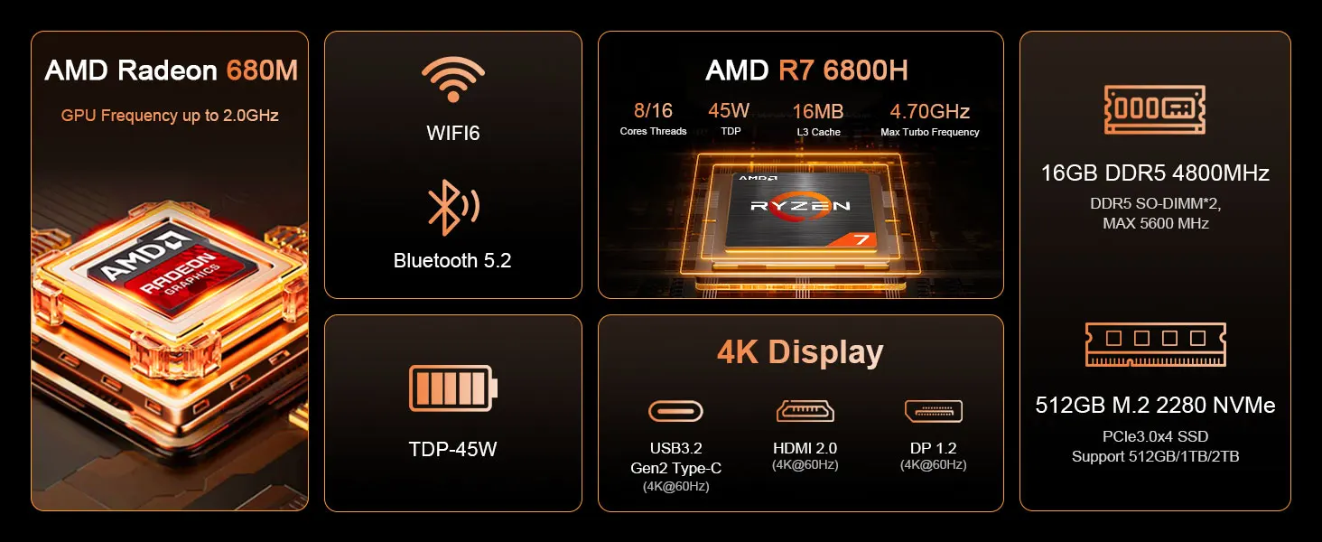 Mini Pc AMD R7-6800H 4.70Ghz 16GB 32GB DDR5 512GB SSD VESA Mount Color ...