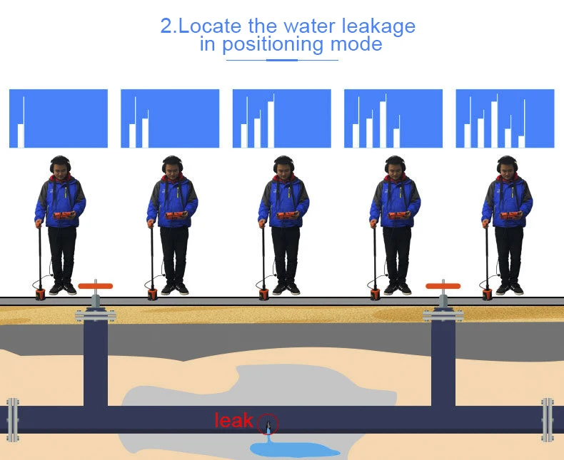 Underground Water Fire Pipe Line Leaking Repair Solutions