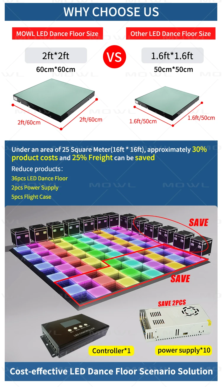 MOWL Wireless DMX Remote Control Magnet Digital Pixel LED Dance Floor Tile