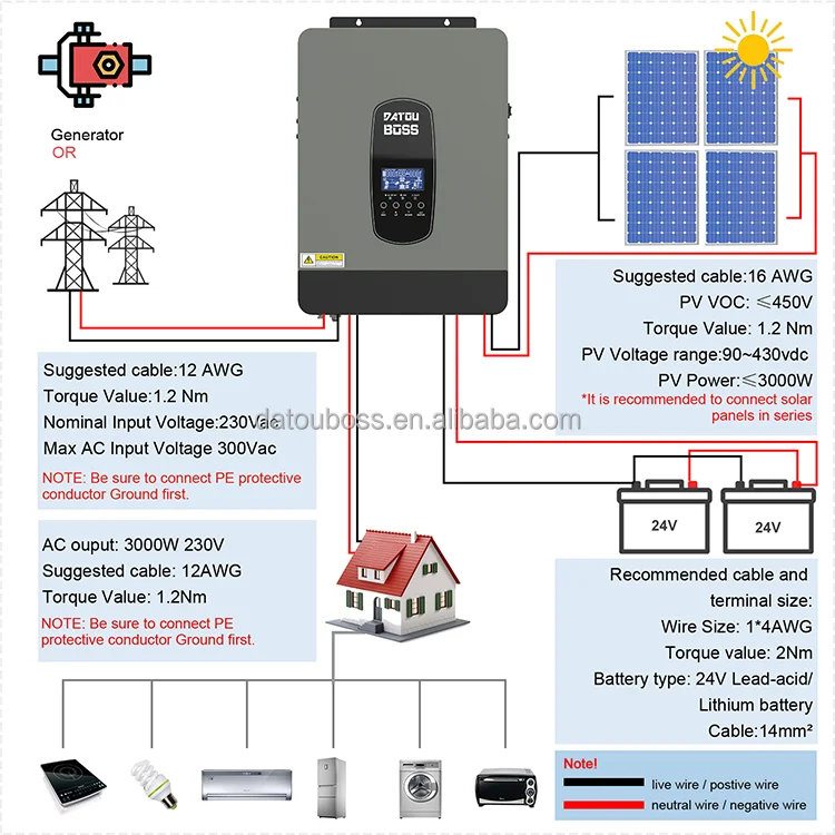 DATOU BOSS MPPT Hybrid Solar Inverter - 6200W Efficiency