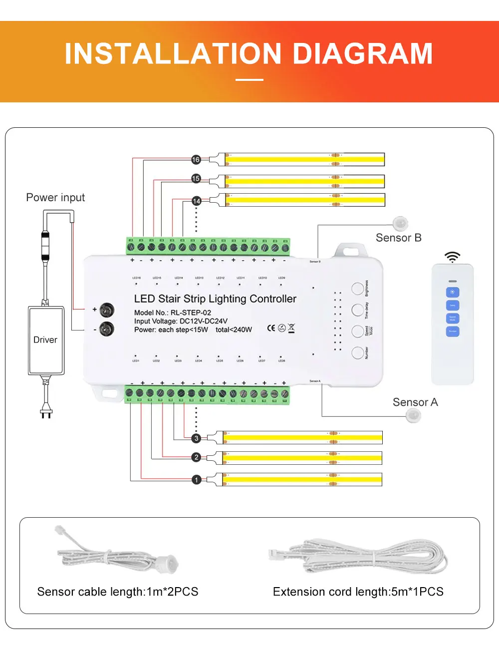 LED Stair Step Motion Sensor Light - Efficient Lighting