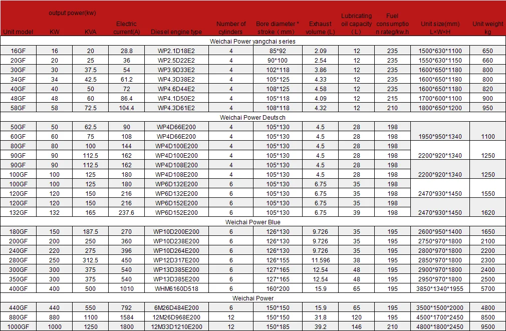 125kva Genset With Smart Control Panel 100kva 120kw 150kva 50hz 60hz ...