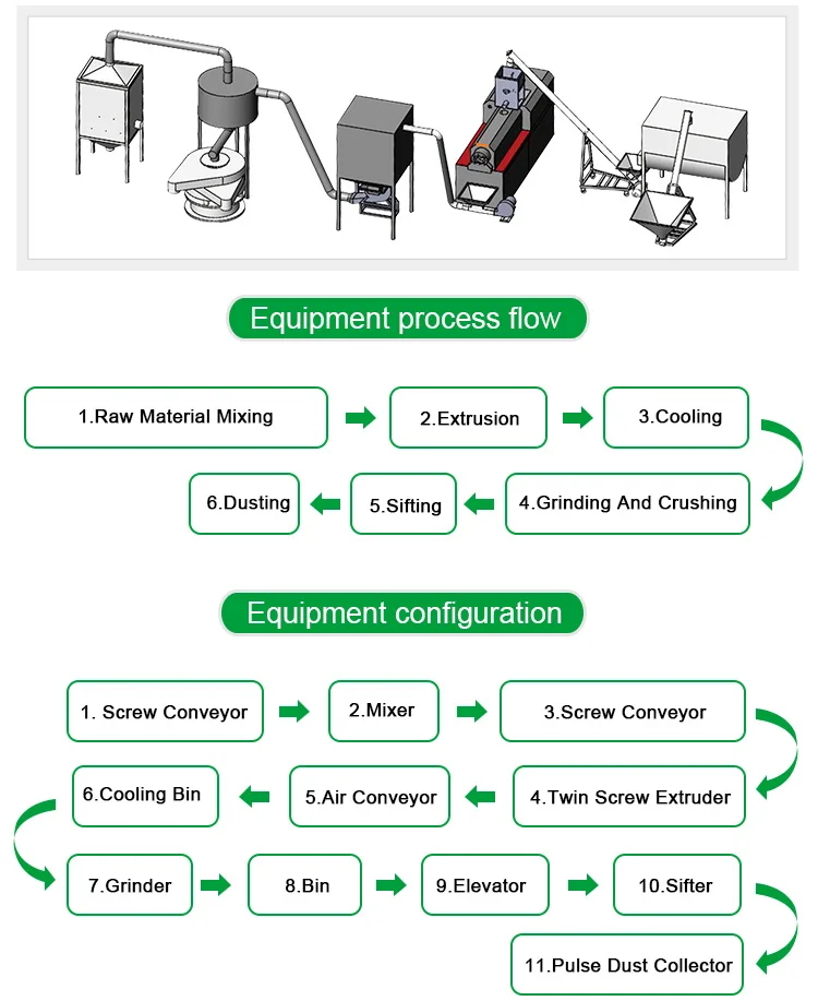 Modified Starch Making Machine Pregelatinized Starch Cassava Potato ...