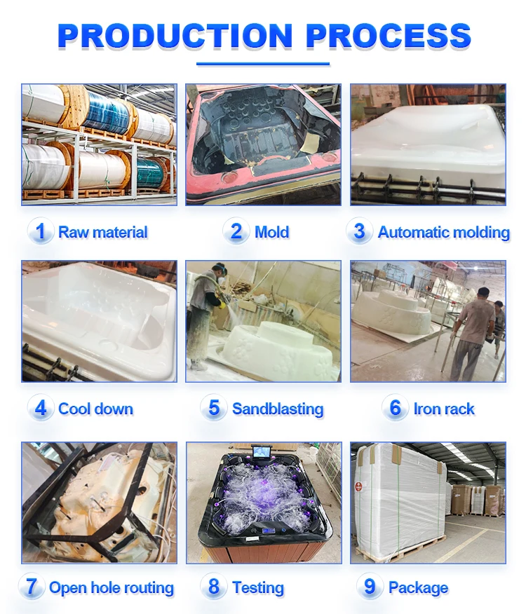 High Quality 7 Person Deluxe Balboa System for Spa & Pool