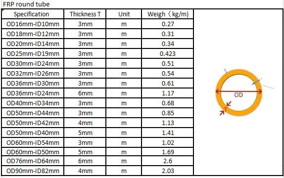 FRP Fiberglass Pultrusion Round Tubes - Durable & Versatile