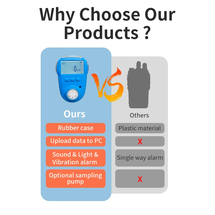 Portable HF Gas Detector - High Accuracy & Custom Support