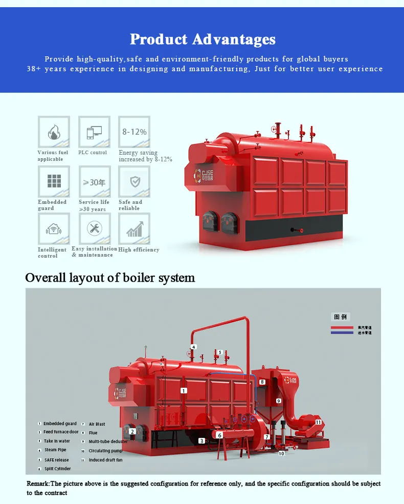DZH Small Wood Timber Fired Boiler Biomass Steam Boiler Industrial Gas ...